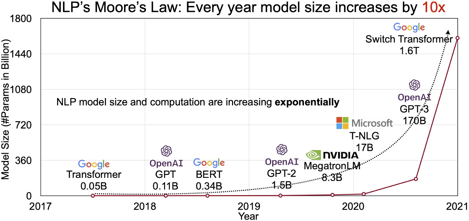 Introduction To Large Language Models Riset